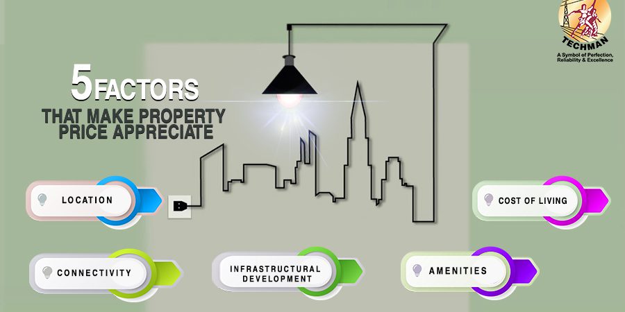 5 Factors that influence property price appreciation - Techman Buildwell